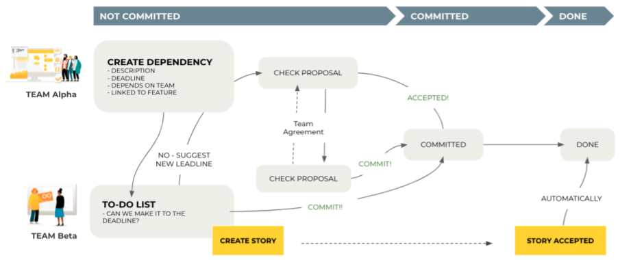 How to manage dependencies with Jira Align