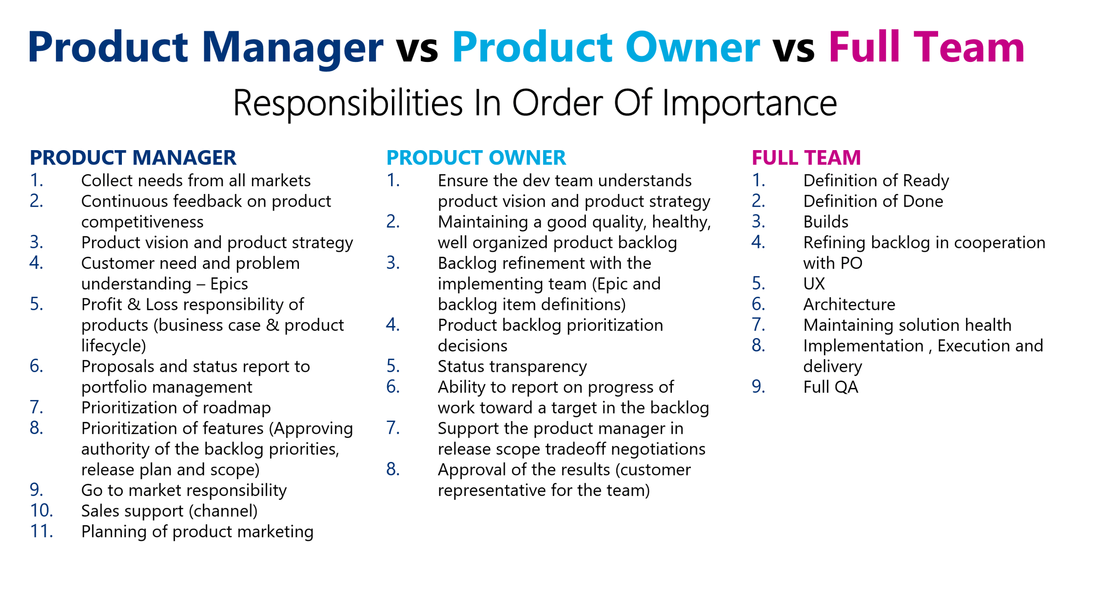 Avoid conflict and confusion: Create a responsibility map