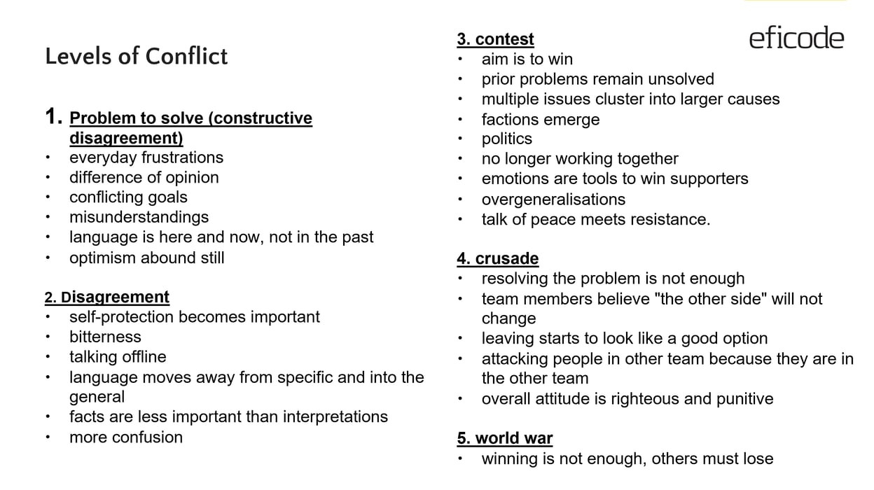 Avoiding time conflicts between your Agile team and non-Agile ones