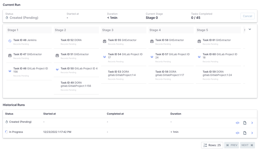 A sneak peek of Apache DevLake (Incubating): what it is, and some pros ...