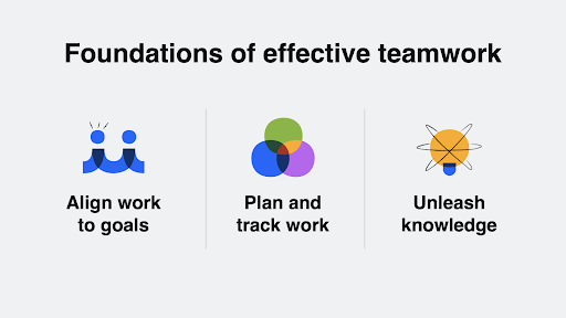 Think big: The Atlassian System of Work explained