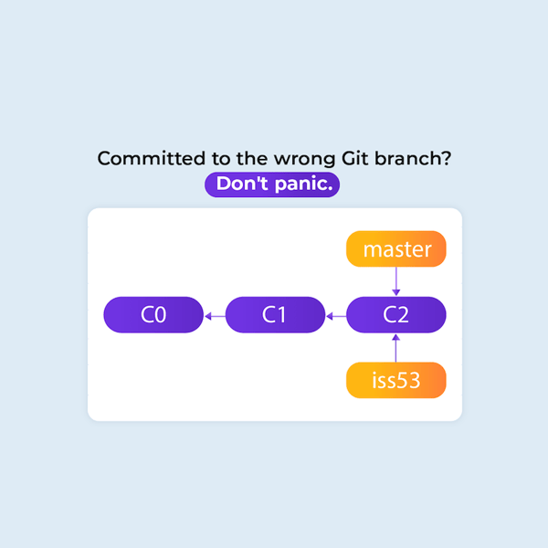 What to do when you commit to the wrong Git branch