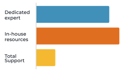 Total Support solutions for Atlassian tools | Eficode