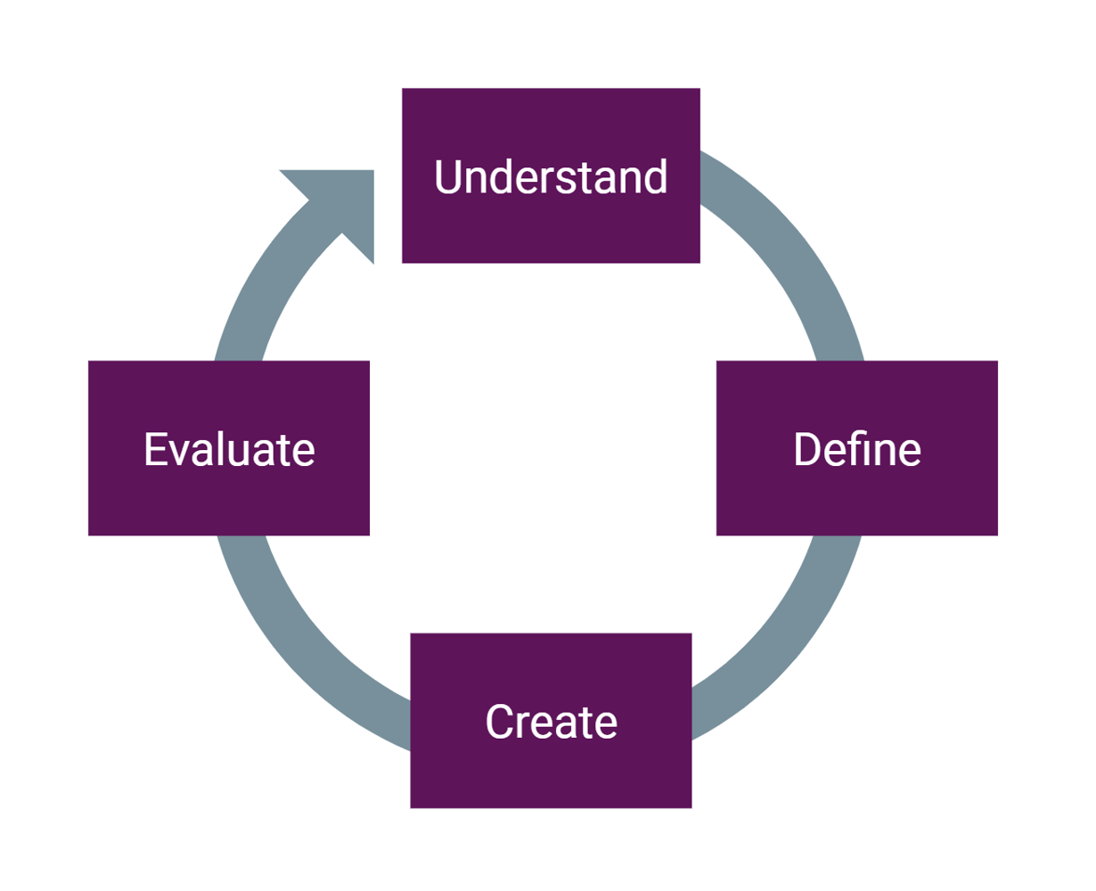 The basics of human-centered design: user testing demystified