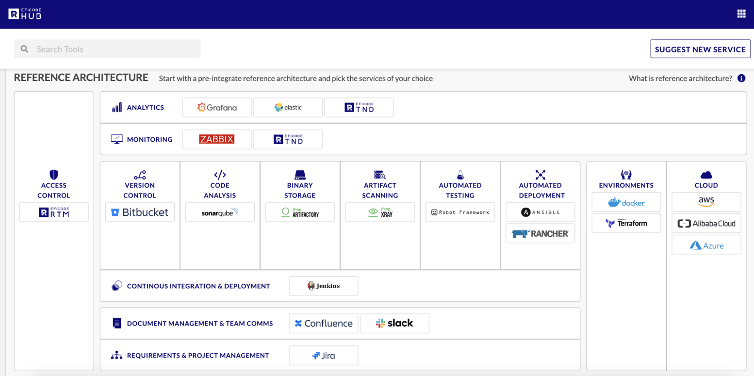 Introducing the all-new ROOT Hub