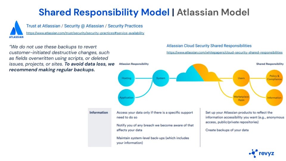 Shared responsibility: What it means for SaaS customers