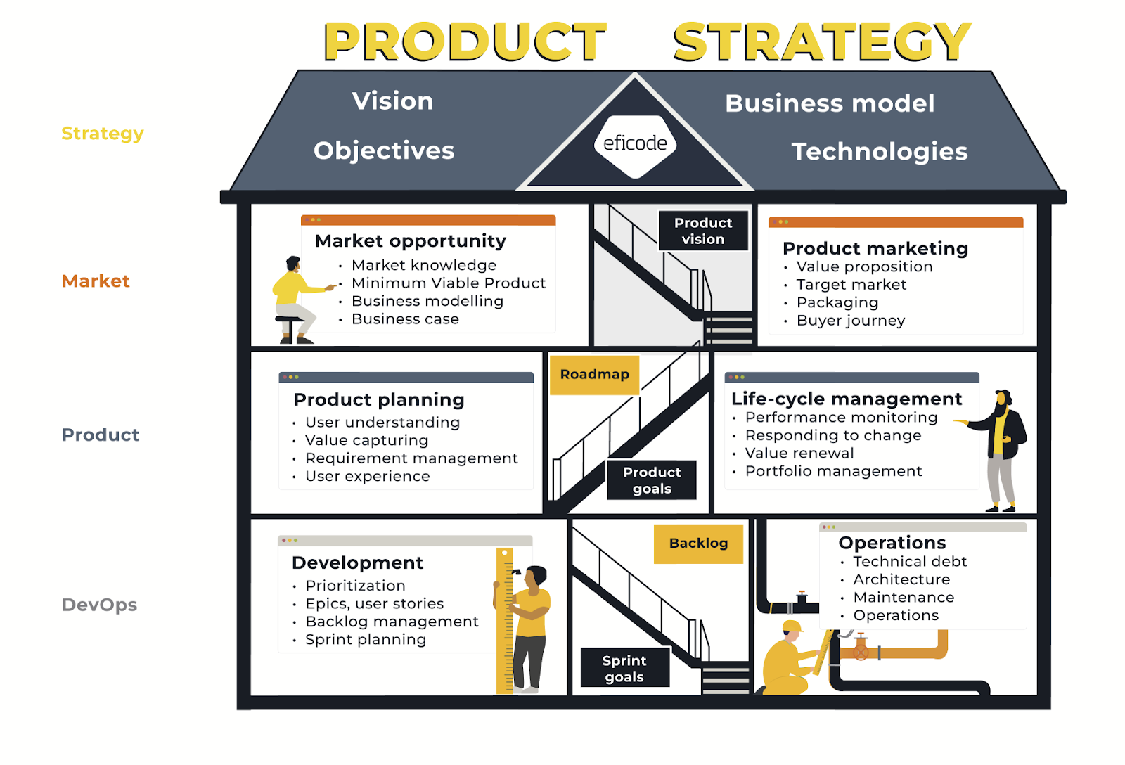 The new and improved house of product management