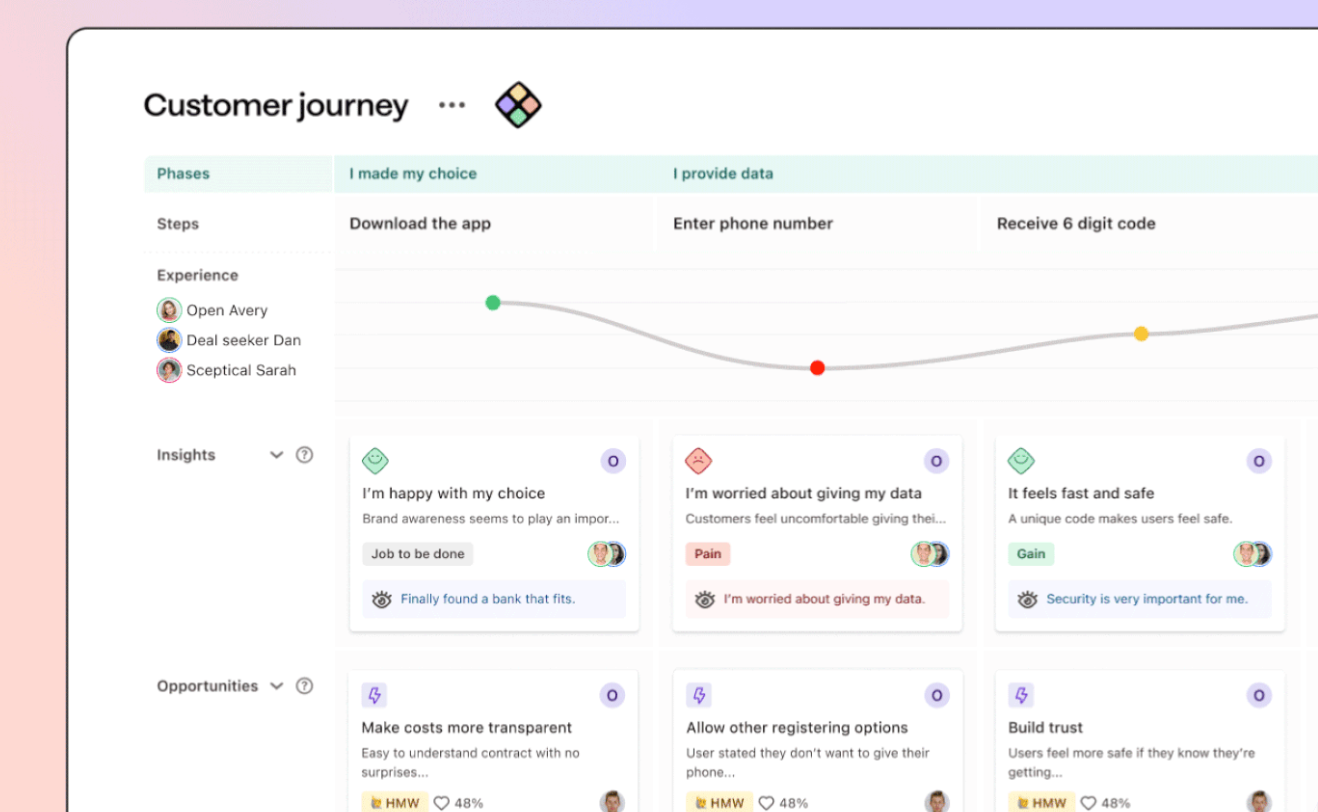 8 AI tools to leverage for your UX and UI design process
