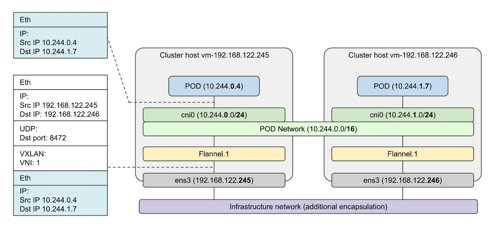 Debugging Kubernetes Networking