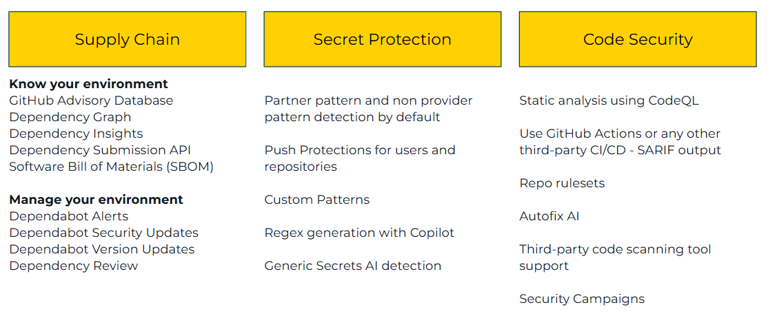 Level Up Code Security An Introduction To Github Advanced Security