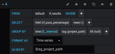 How to transfer Robot Framework results from Jenkins to Grafana