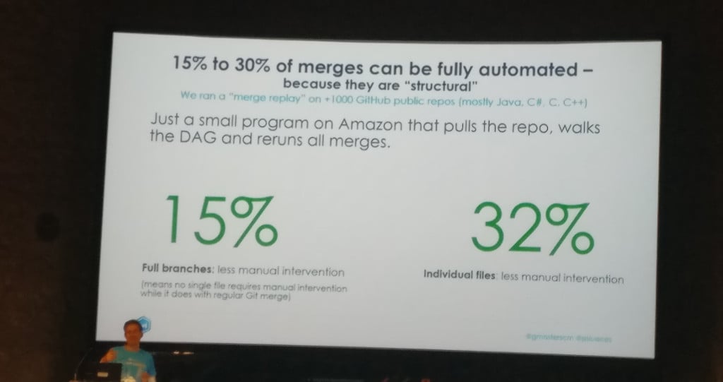 Report from Git Merge 2018