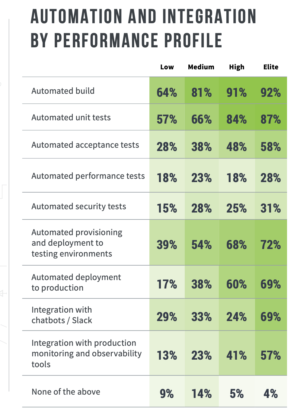 Accelerate State of DevOps Report 2019