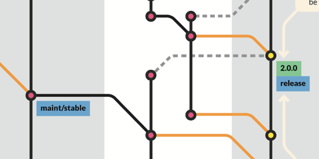 Streamlined Git workflows with Git Phlow | Eficode Blog