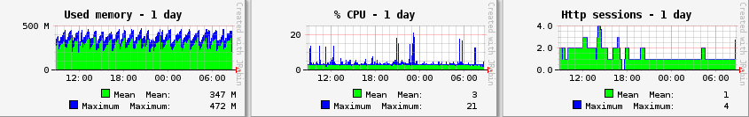 Top Jenkins plugins