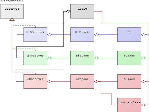From Monolithic to Modular