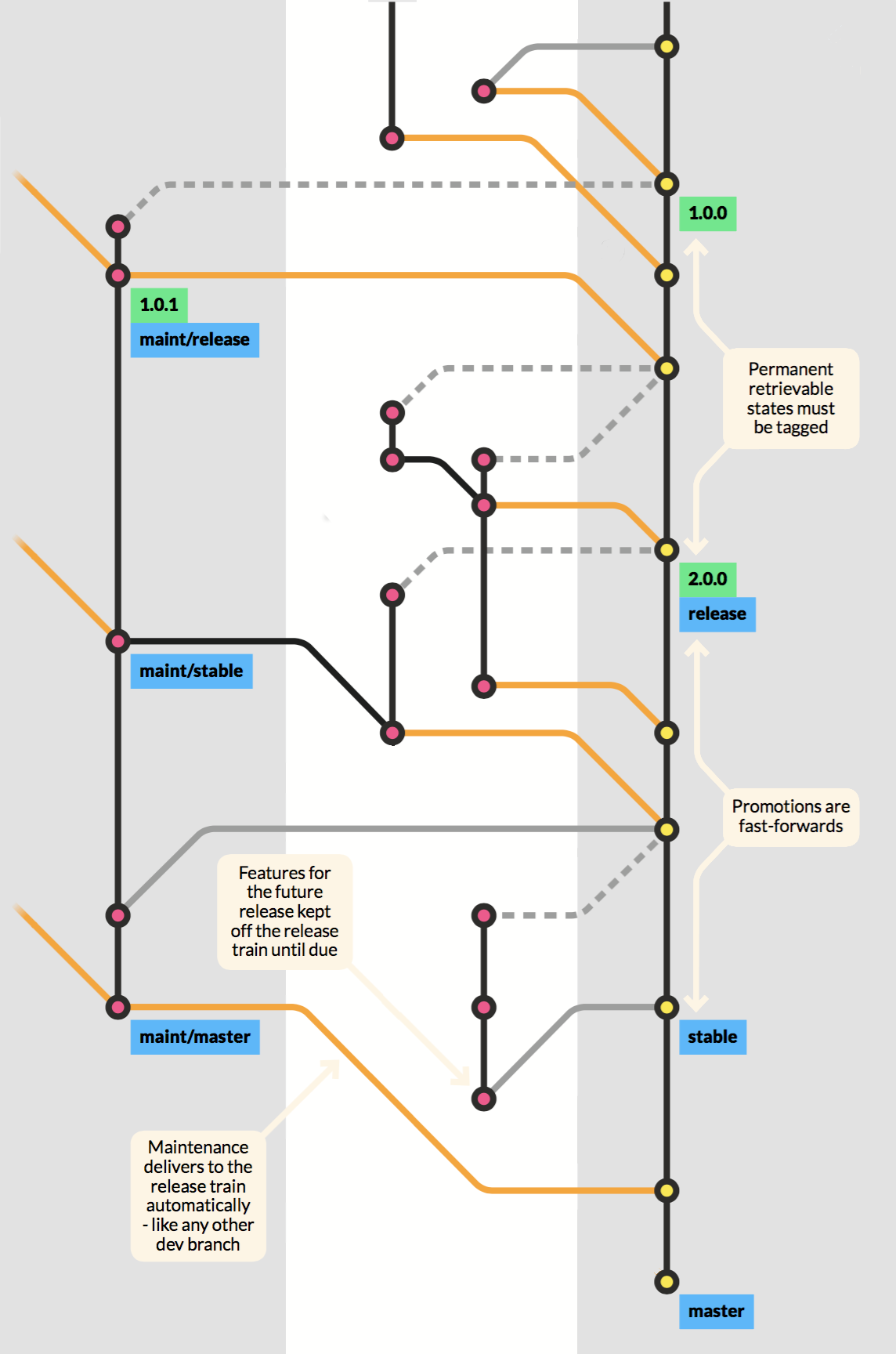 Streamlined Git workflows with Git Phlow | Eficode Blog