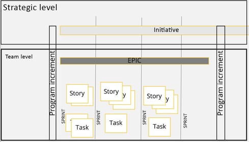 Work more efficiently using Advanced Roadmaps in Jira