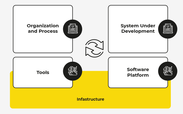 DevOps - An infinite mindset