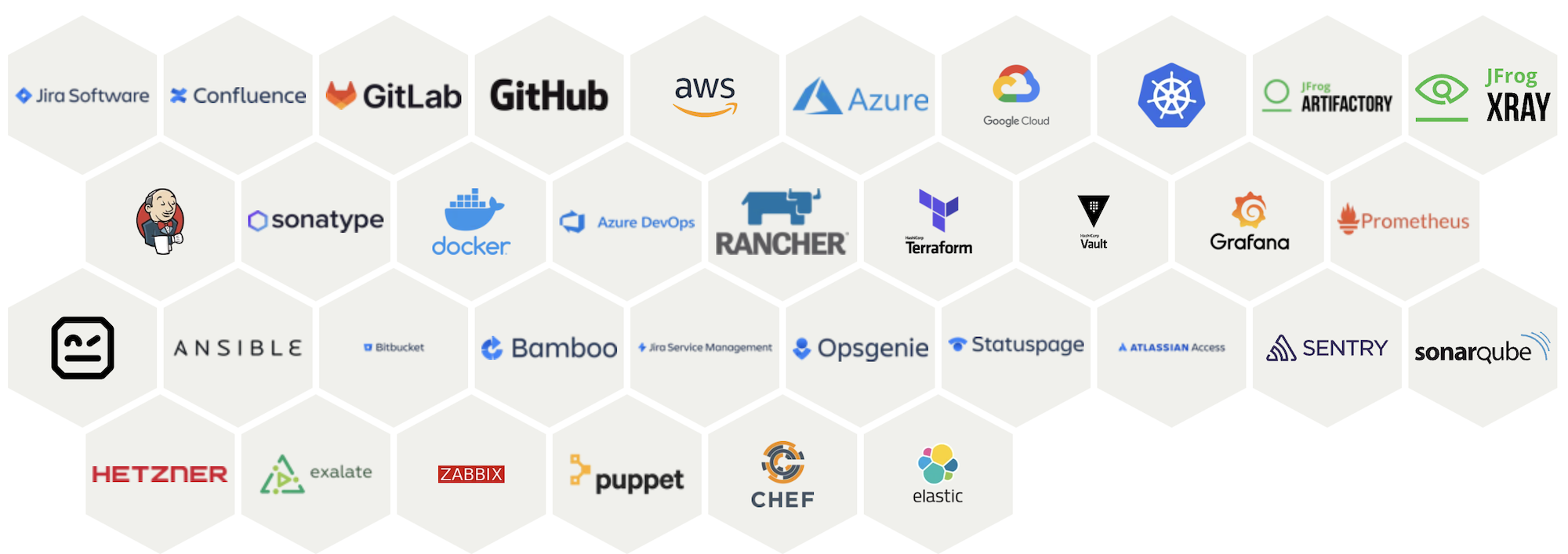 Managed DevOps platform | Eficode ROOT
