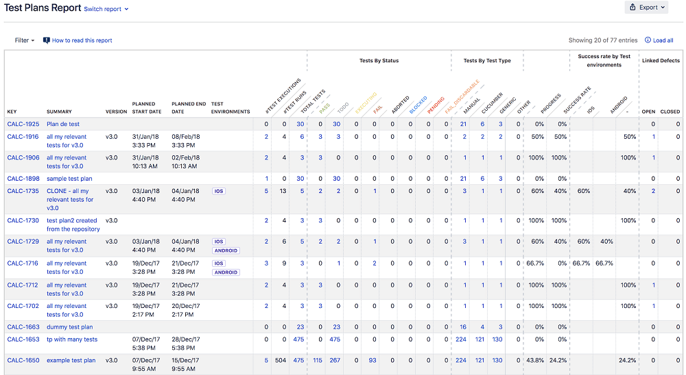 The ultimate guide: Test management for Atlassian Jira