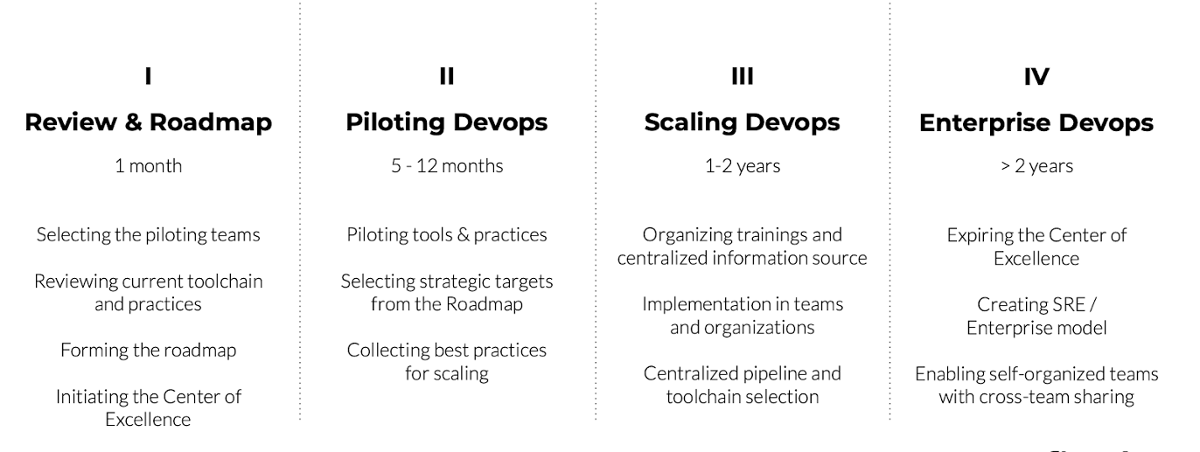 Will your DevOps transformation ever be over?