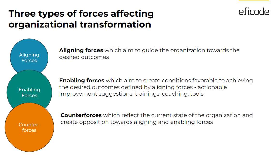 Agile at Scale: Scaling Agility in your organization | Eficode