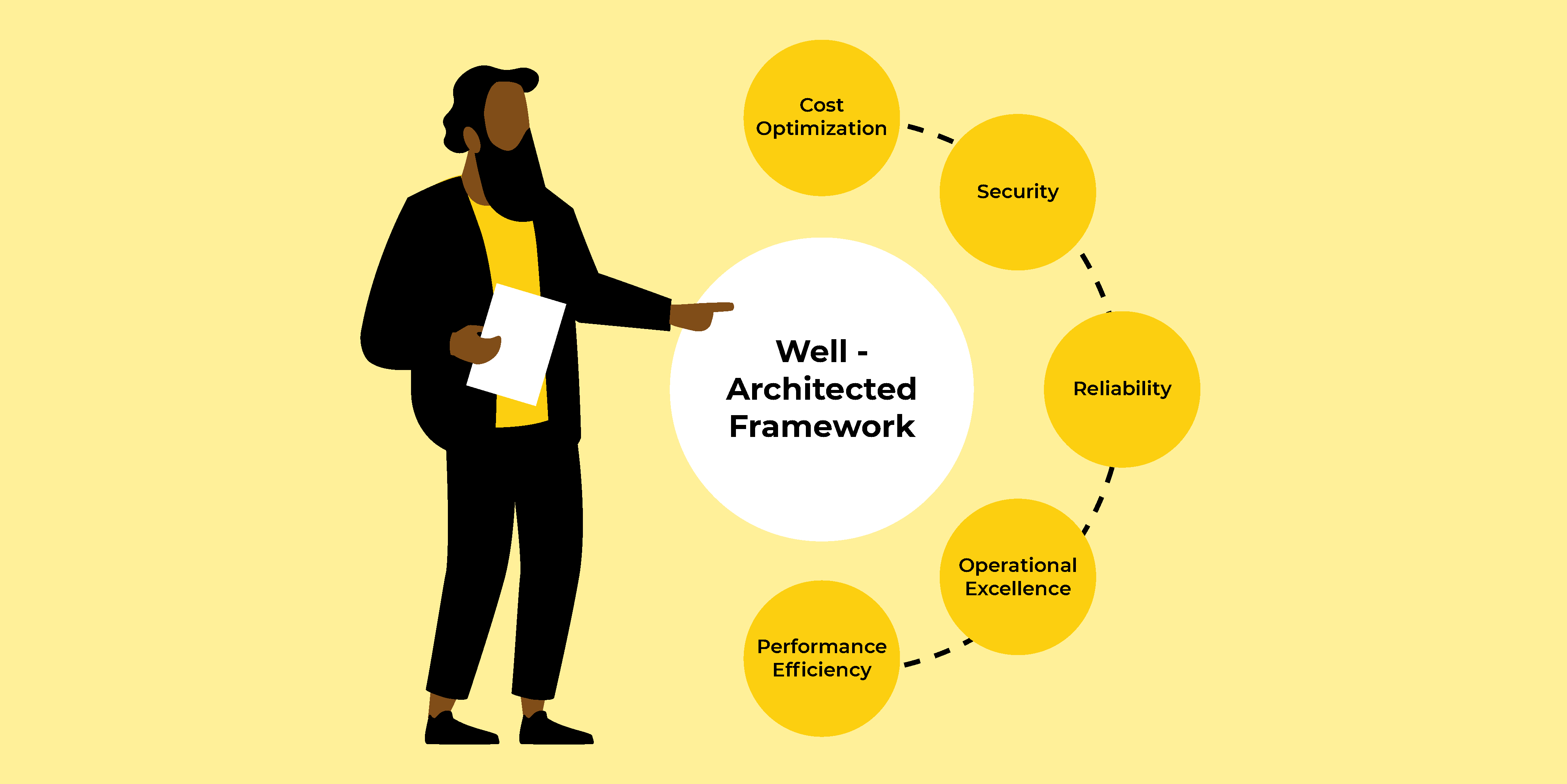 The Curious Case of Azure Well-Architected Review