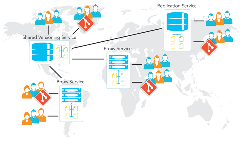 Git Vs Perforce Helix – What’s The Difference?